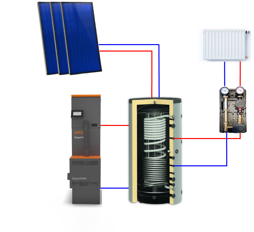 Pelletheizung Komplettset Mit Solar