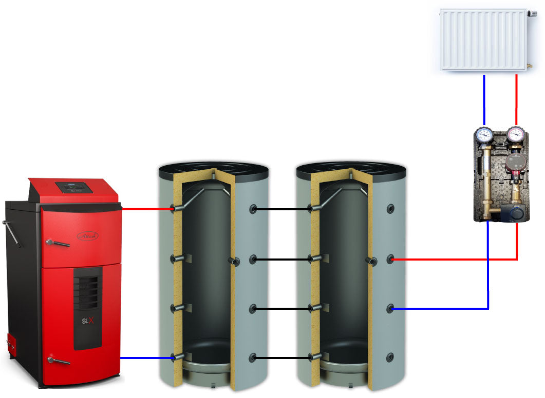 Holzvergaser Set Attack SLX Profi 30 kW- bis 300 m² - mit 2 Pufferspei ...